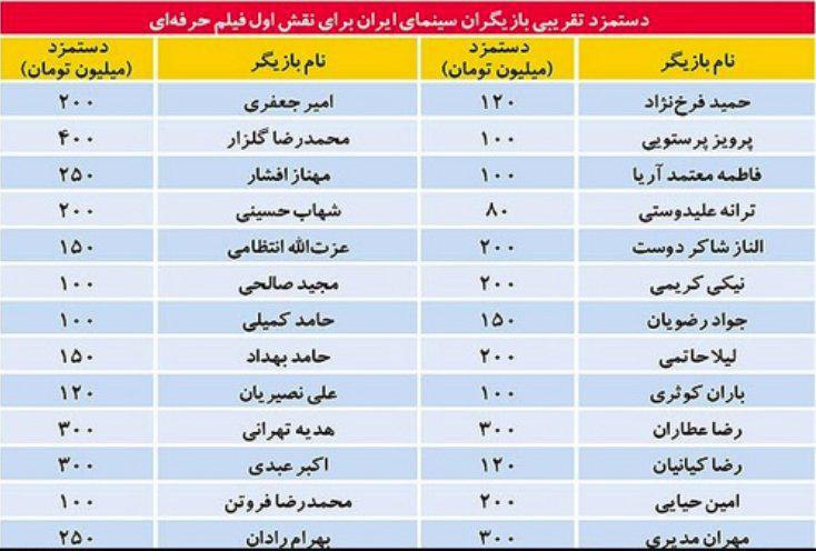 دستمزد 26 بازیگر زن و مرد گران سینمای ایران گرانترین هنرپیشه های زن و